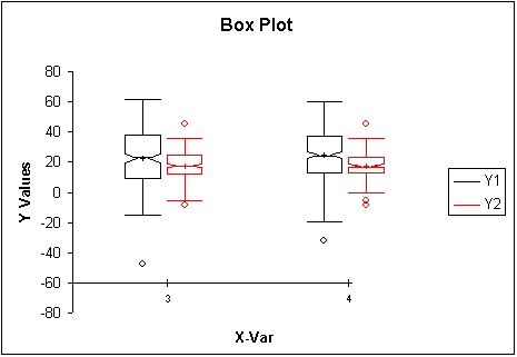 Box Plot Example | solver