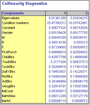 Logistic Regression Example | solver