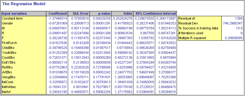 Logistic Regression Example | solver