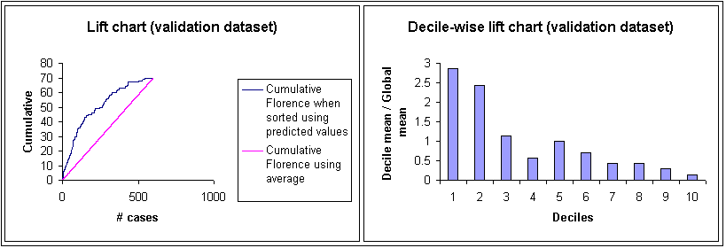 Logistic Regression Example | solver