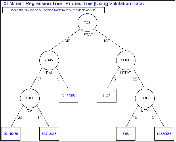 Single Tree - Regression Tree Example | solver