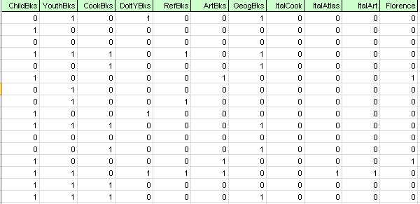 Association Rules Example Solver