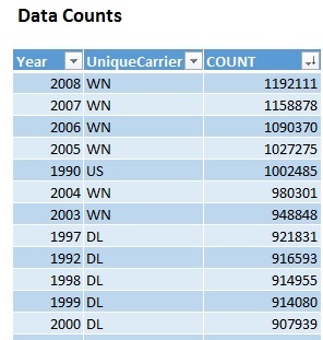 Sampling and Summarizing Big Data | solver