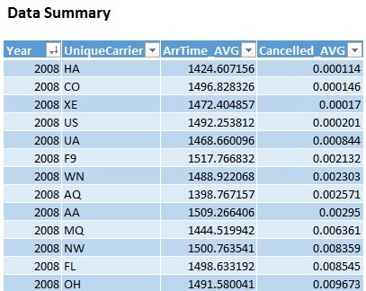 Sampling and Summarizing Big Data | solver
