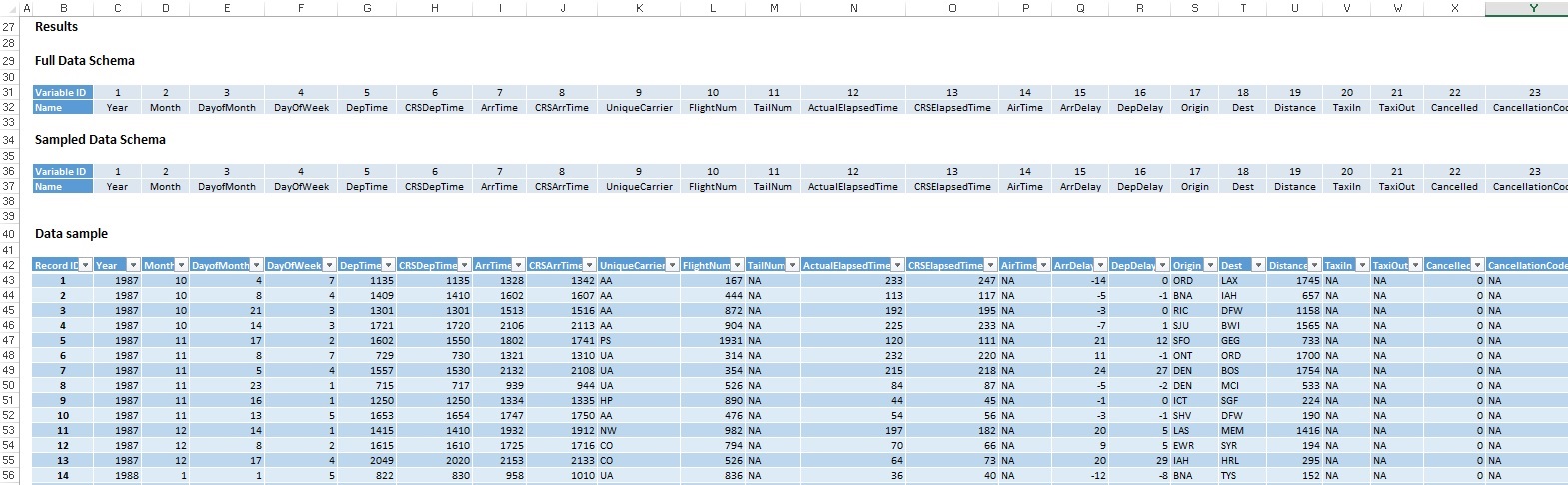 Sampling And Summarizing Big Data Solver 5953