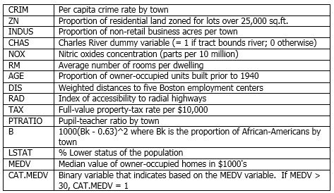 Boosting - Regression Tree Example | solver