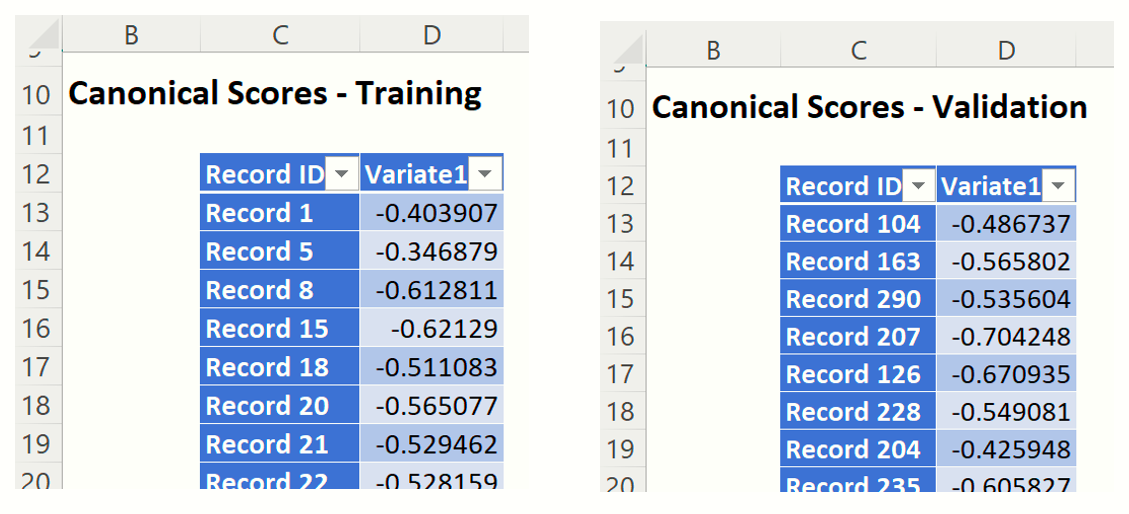 Linear Discriminant Analysis Example | solver