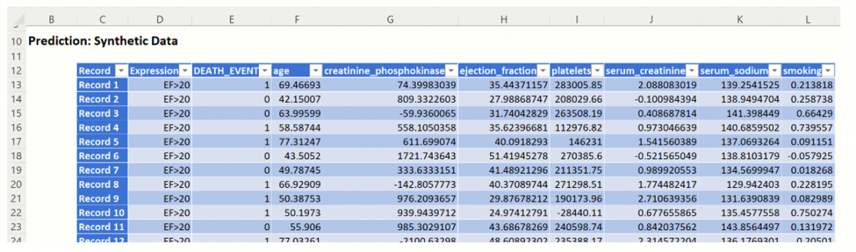 Linear Discriminant Analysis Example | solver