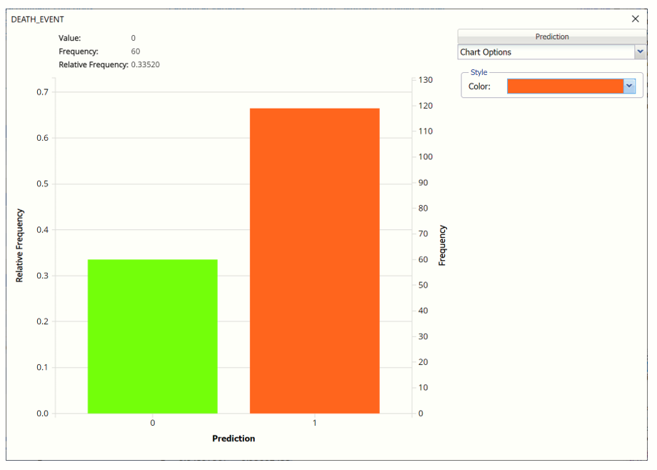 Linear Discriminant Analysis Example | solver