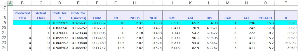 Discriminant Analysis Example | solver