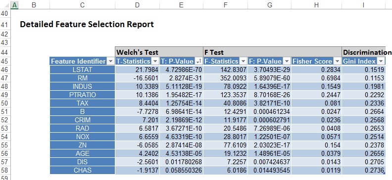 Feature Selection Example | solver