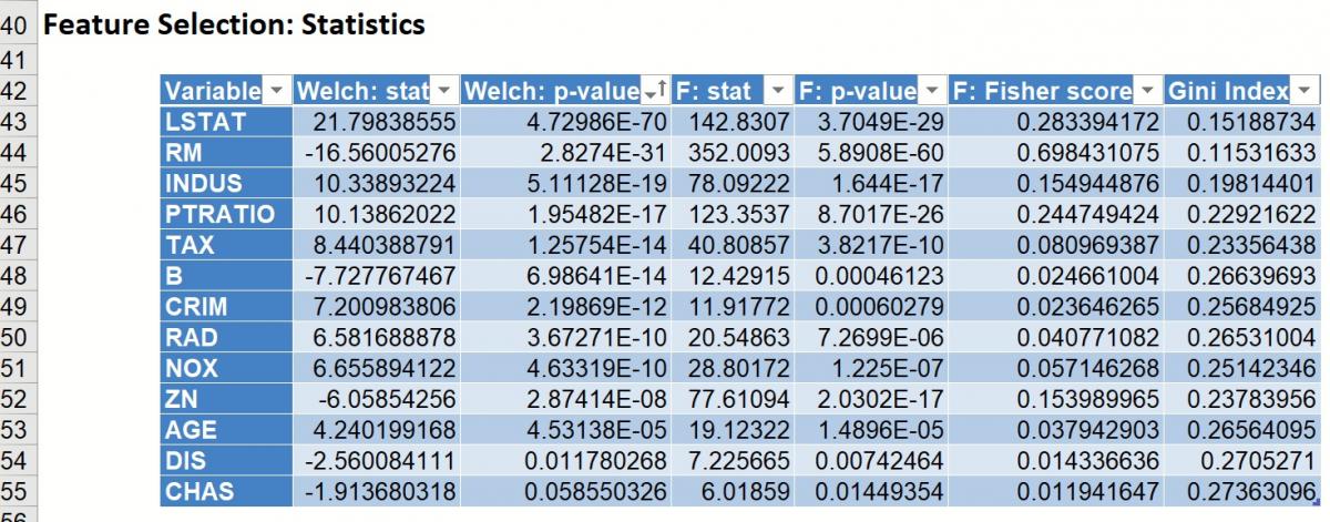 Feature Selection Example | solver