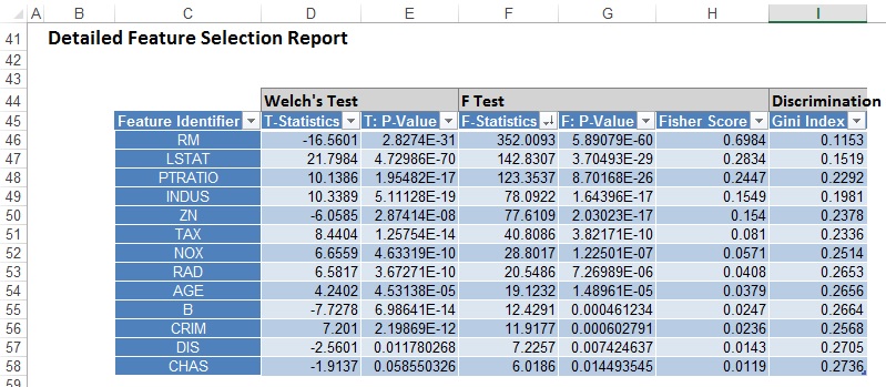 Feature Selection Example Solver