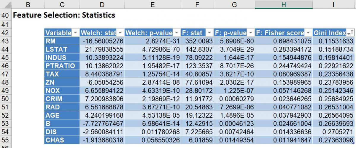Feature Selection Example | solver