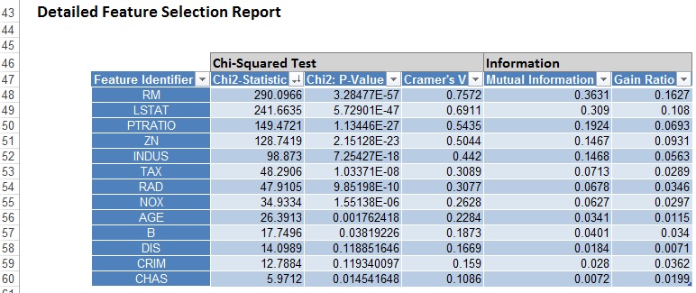 Feature Selection Example | solver