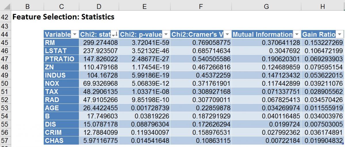 Feature Selection Example | solver