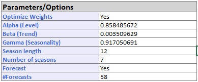 Holt-Winters Smoothing Example | solver