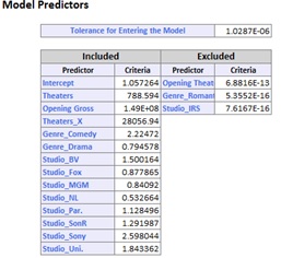 Multiple Linear Regression Example | solver