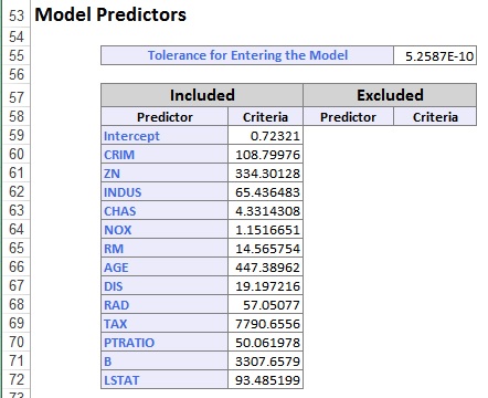 Multiple Linear Regression Example | solver