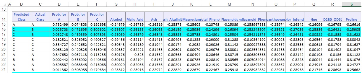 Manual Neural Network Classification Example | solver
