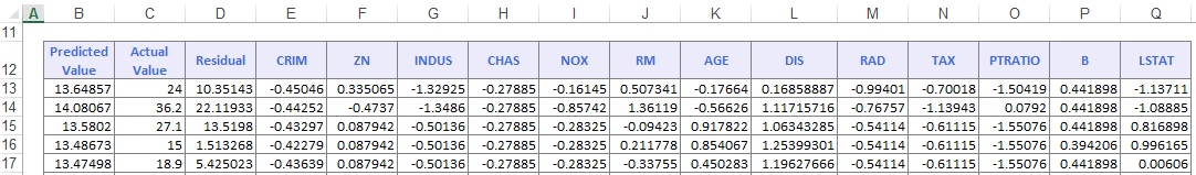 Bagging Neural Network Prediction Example | solver