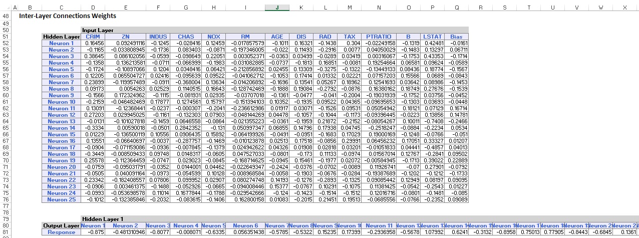 Manual Neural Network Prediction Example Solver