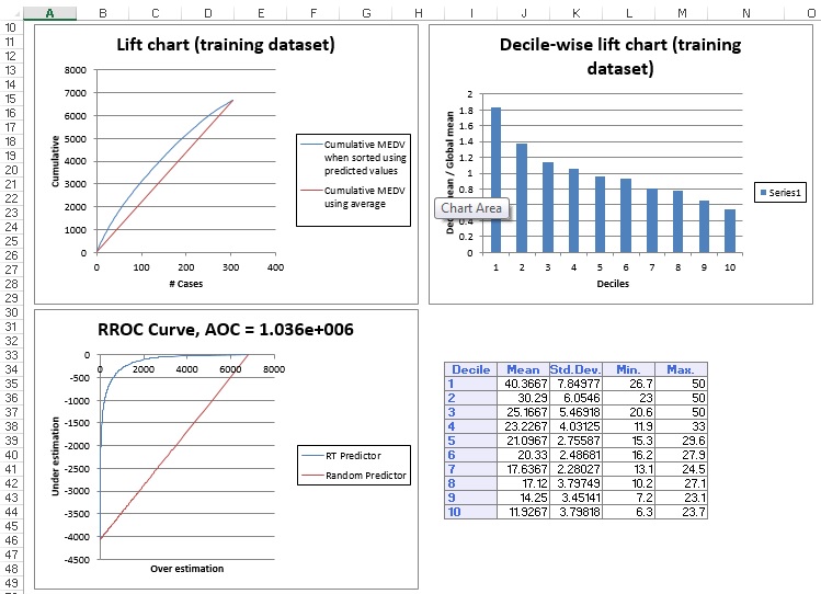 Manual Neural Network Prediction Example | solver