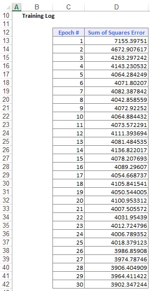 Manual Neural Network Prediction Example Solver