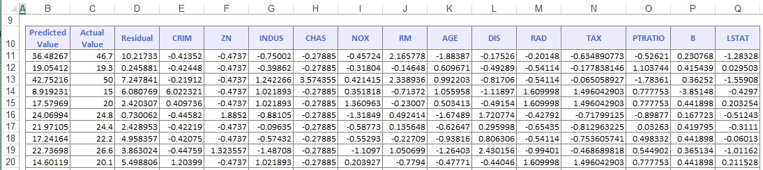 Manual Neural Network Prediction Example | solver