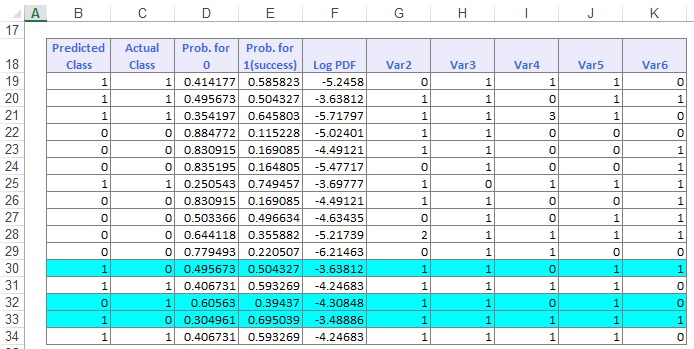 Classification Using Naive Bayes Example | solver