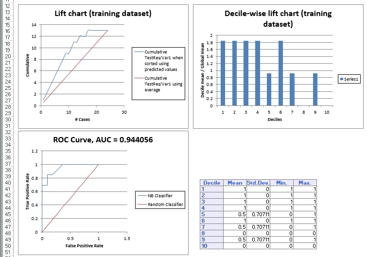 Classification Using Naive Bayes Example | solver