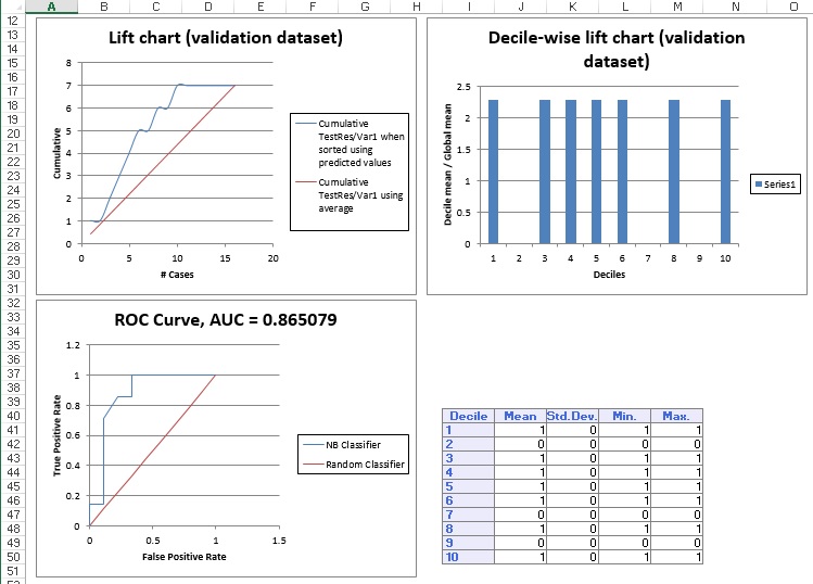 Classification Using Naive Bayes Example | solver
