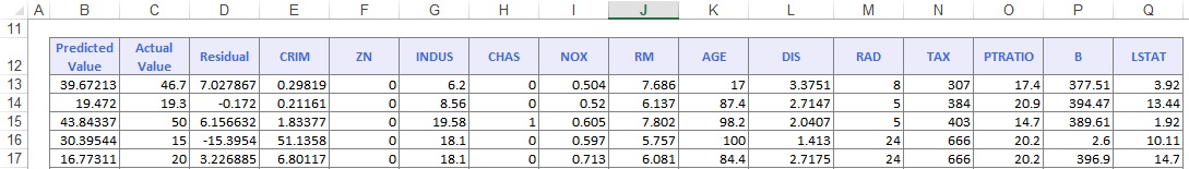Bagging - Regression Tree Example | solver