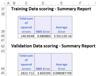 Boosting - Regression Tree Example | solver