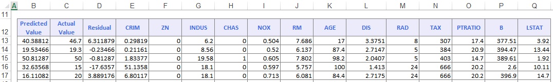 Boosting - Regression Tree Example | solver