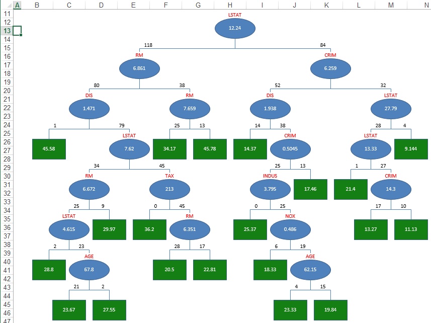 Single Tree - Regression Tree Example | solver
