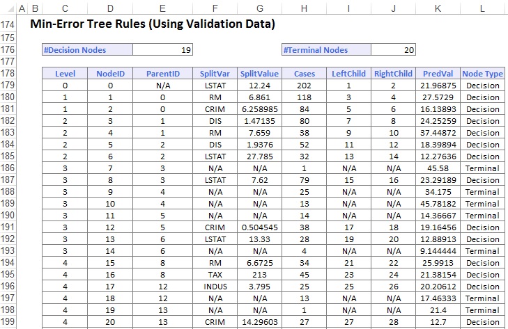 Single Tree - Regression Tree Example | solver