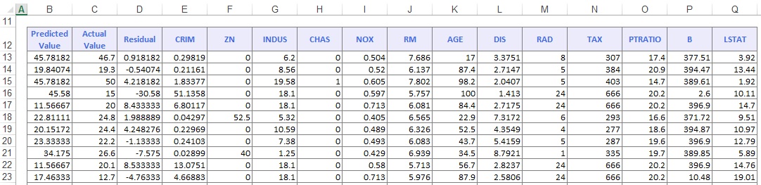 Single Tree - Regression Tree Example | solver