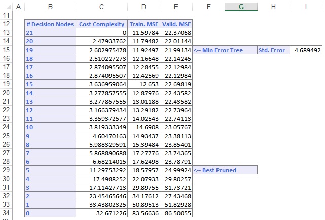 Single Tree - Regression Tree Example | solver