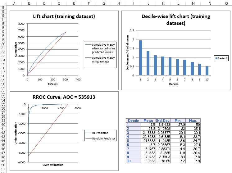 Single Tree - Regression Tree Example | solver