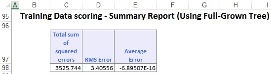 Single Tree - Regression Tree Example | solver