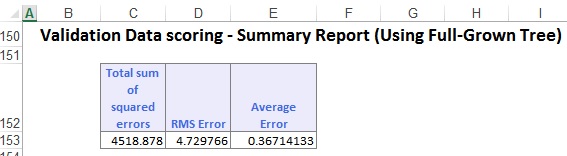 Single Tree - Regression Tree Example | solver