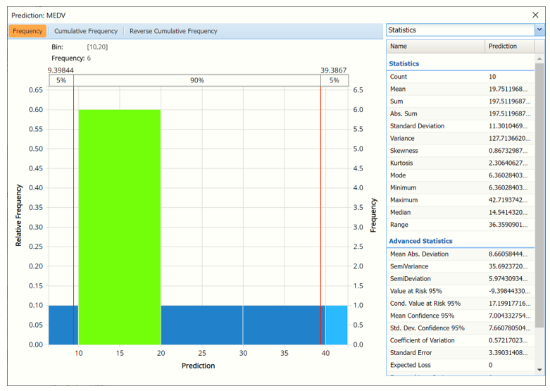 Using Stored Model Sheets to Score New Data | solver