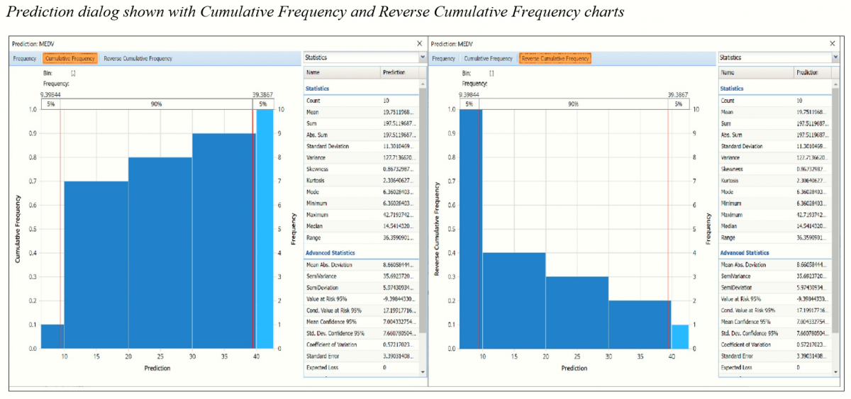 Using Stored Model Sheets to Score New Data | solver