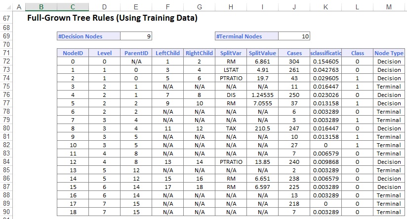 Single Tree Example | solver