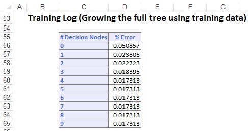 Single Tree Example | solver