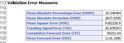 Exponential Smoothing | solver