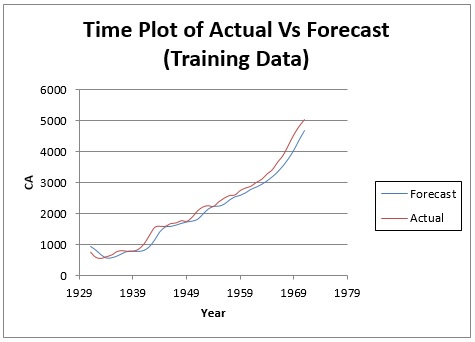 Moving Average Smoothing Example | solver