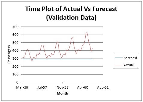 Moving Average Smoothing Example | solver