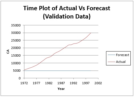 Moving Average Smoothing Example | solver